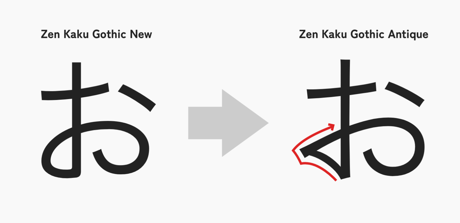 脱Noto Sans？！Webデザインで使えるZen Kaku Gothicと参考サイト20選 | 仙台のウェブ制作会社AndHA